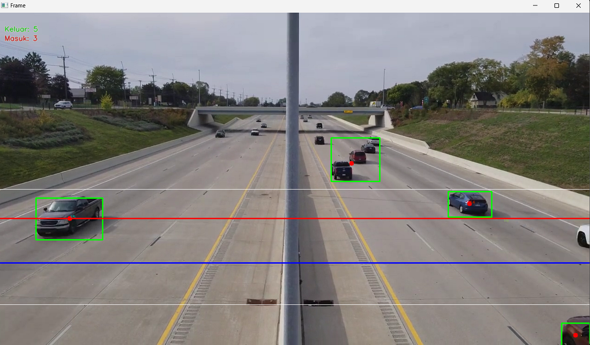 Mendeteksi dan Menghitung Objek dengan Teknologi Object Counter | by ...