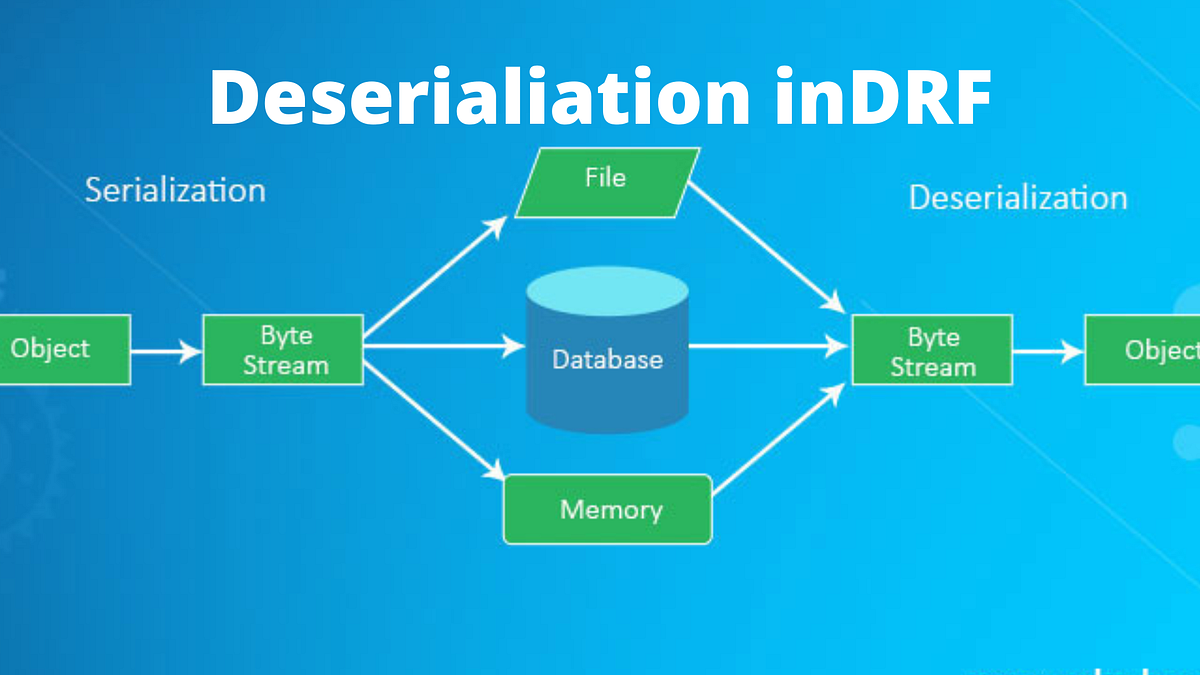 Deserialization in Django REST Framework | by Gautamankul | Dev Genius