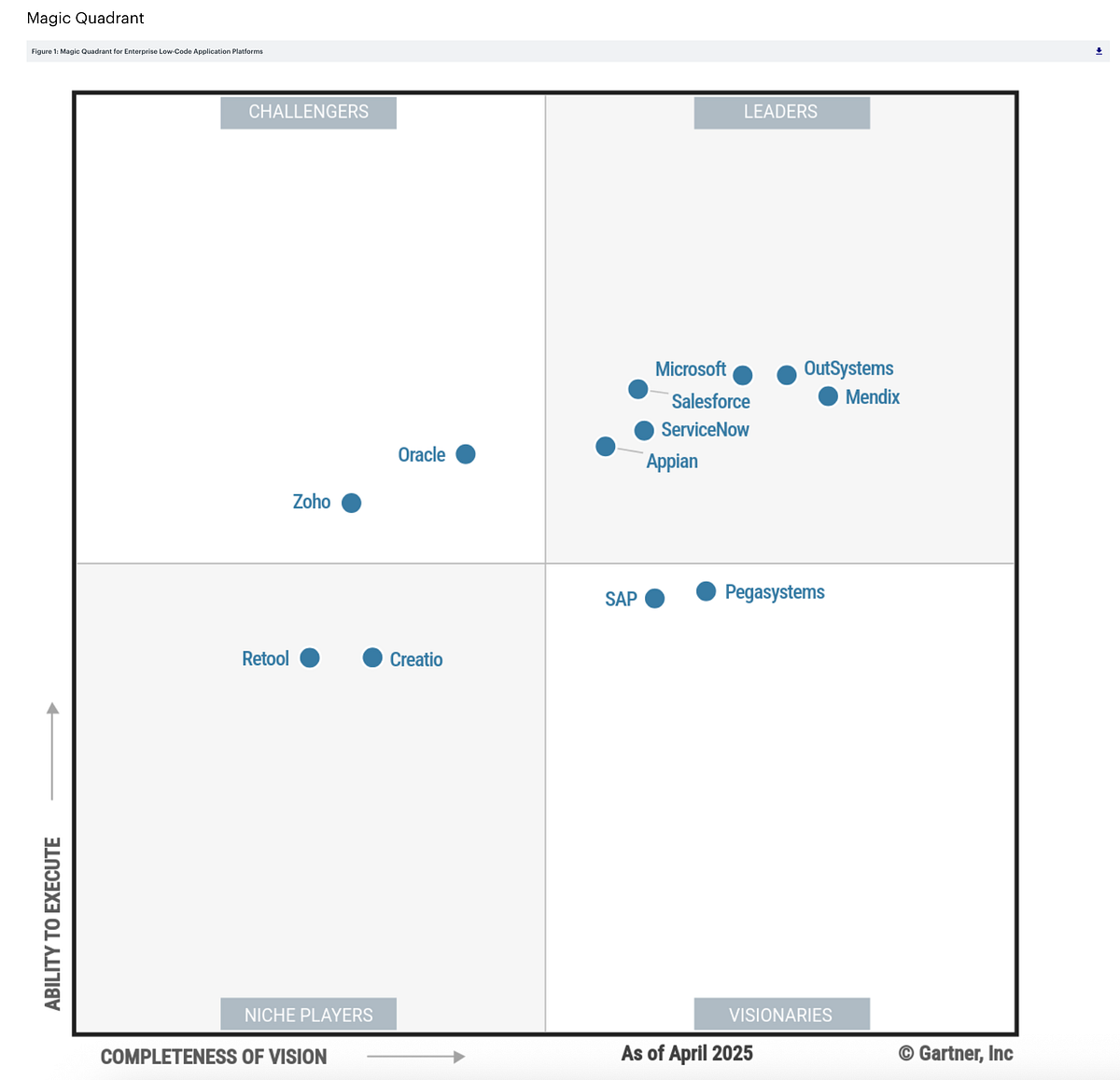 Servicenow analysis. 6th Nov | by Rahul Raviprasad | Medium