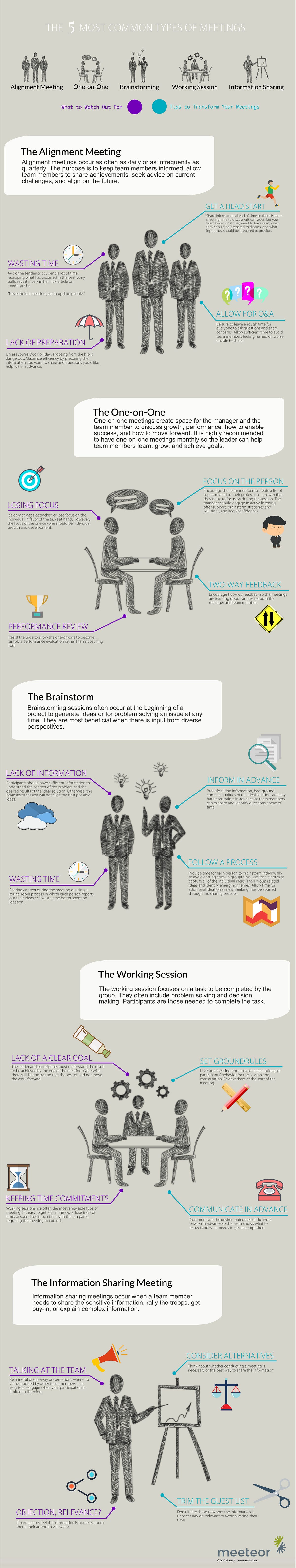 Do You Know the 5 Types of Meetings? | by Mamie Kanfer Stewart ...
