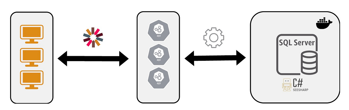 Simplifying Authentication in .NET Core API with JWT — Part I | by Hilal Yazbek | Medium