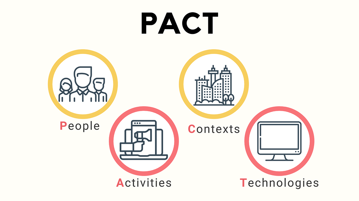 PACT analysis?. In interaction design, PACT (an acronym… | by Ton Tact ...