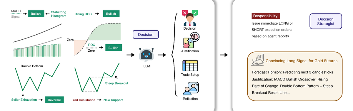 QuantAgent: A Price-Driven Multi-Agent LLM System for High-Frequency ...