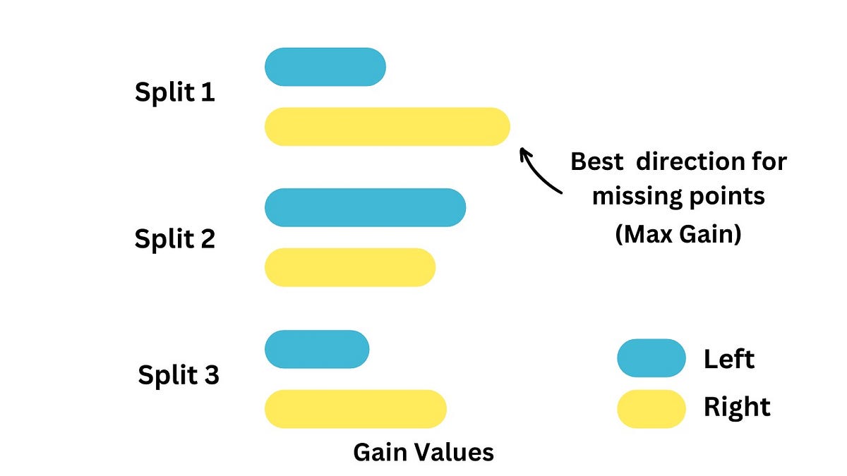Xgboost Comprehensive Journey Through The Algorithm By Mohamed Stohy Medium
