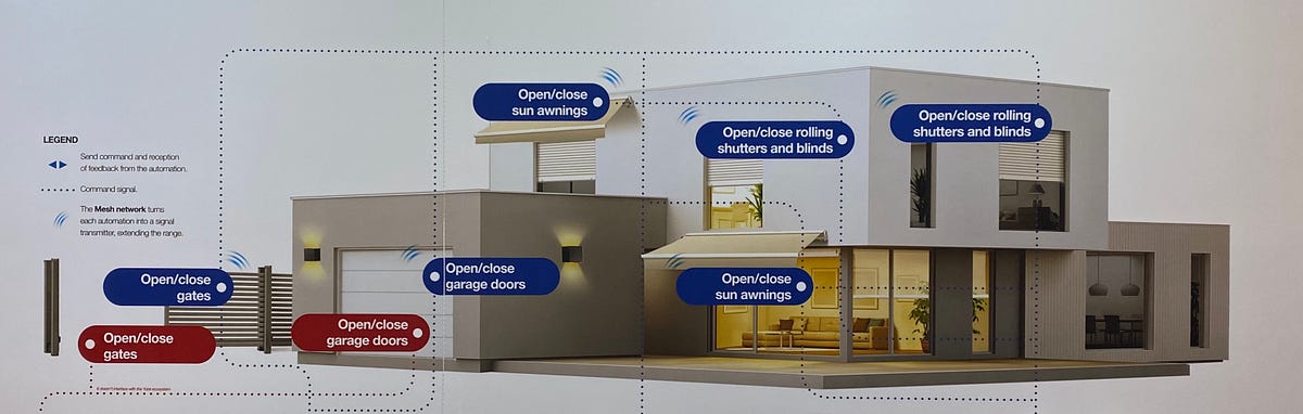 The State of the Smart Home at CES 2020 | by Yana Welinder | Kraftful ...