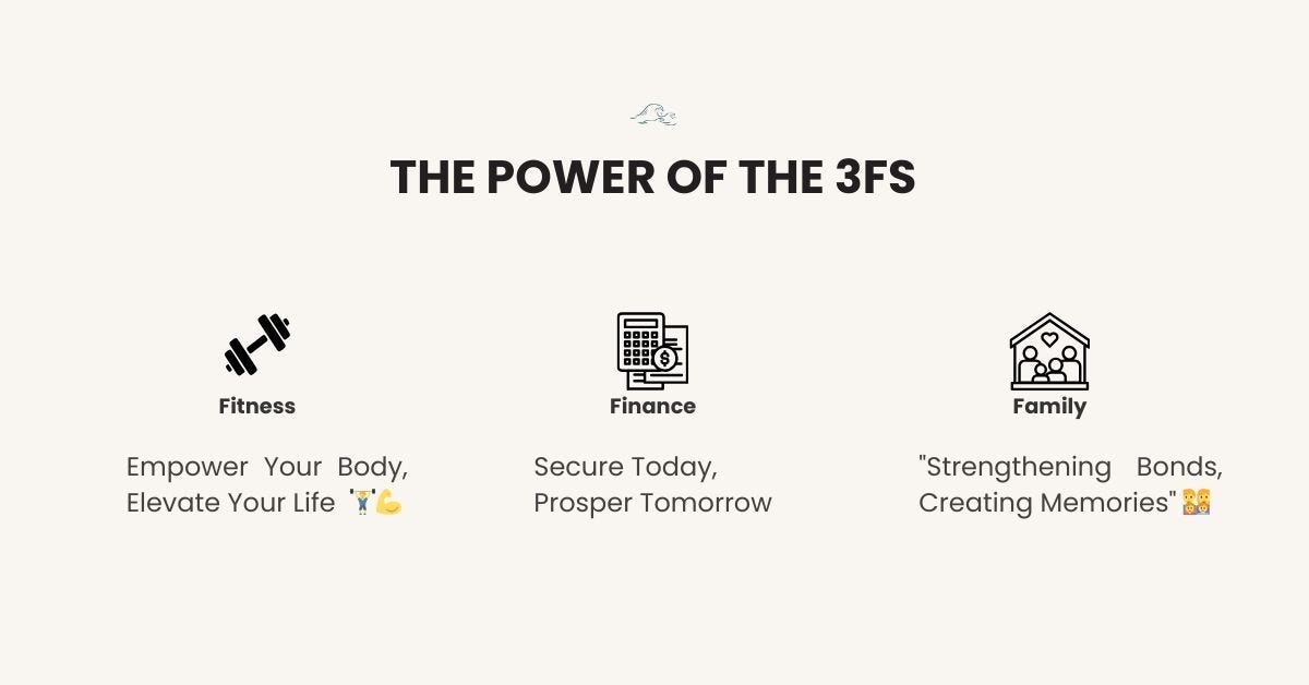 The Power of the 3Fs: Fitness, Finance, and Family 💪 | by Num Tnn | Medium