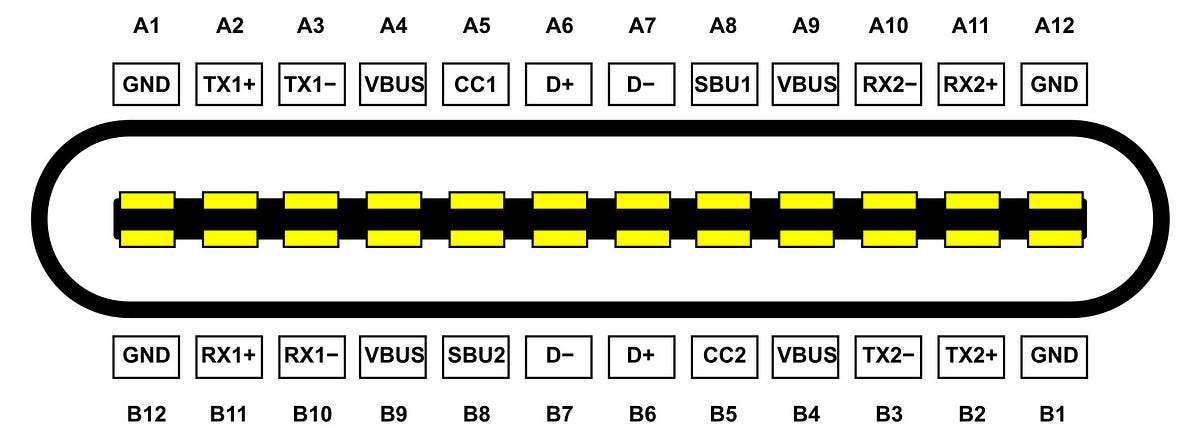 USB-C: Reversible Signals, Lane Switching & The Genius of CC Pins | by ...