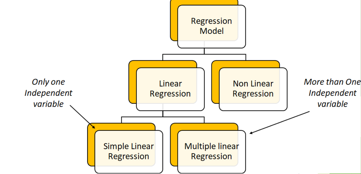LINEAR REGRESSION — 1. What is regression first? | by Steve Rogers | Apr, 2025 | Medium