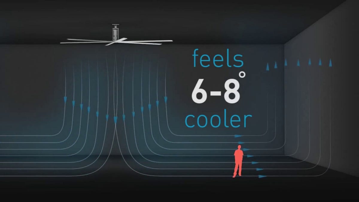 Does a Big Fan Really Mean Big Air? | by Belnor Engineering | THE ...