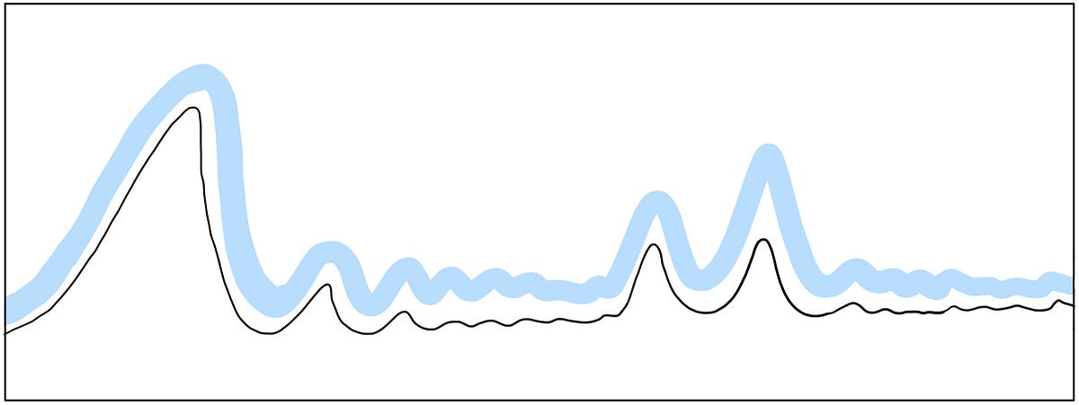 Autotuning with Python. 🛳️ Welcome to week 1 of my Exploration… | by ...