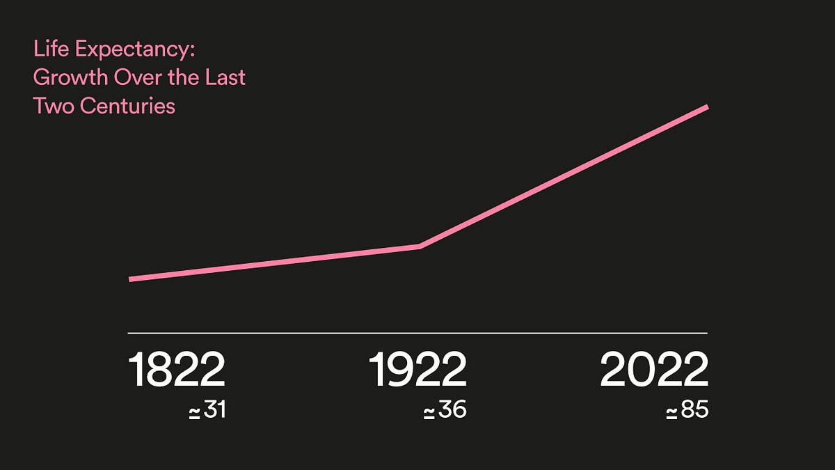 The Human Being Who Will Live Up to 120 Years Has Probably Already Been ...