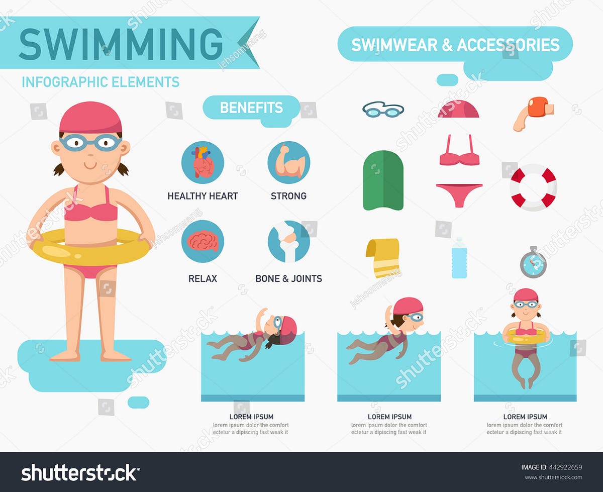Selecting Right Swimming Pool Prices | by Joseph F. McLean | Medium