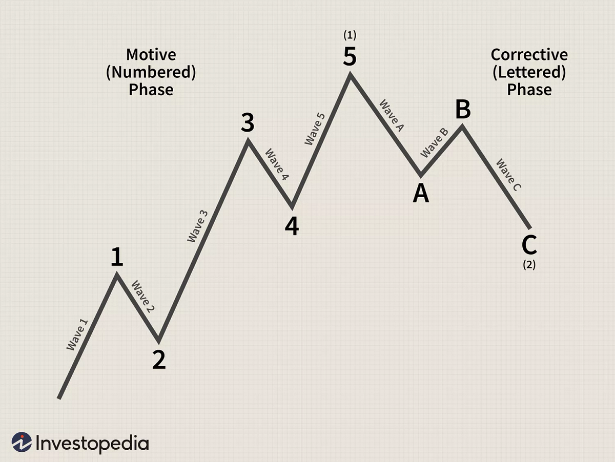 Page 4) Concurrence of Wave Theory, Sectional Calculation, and ...