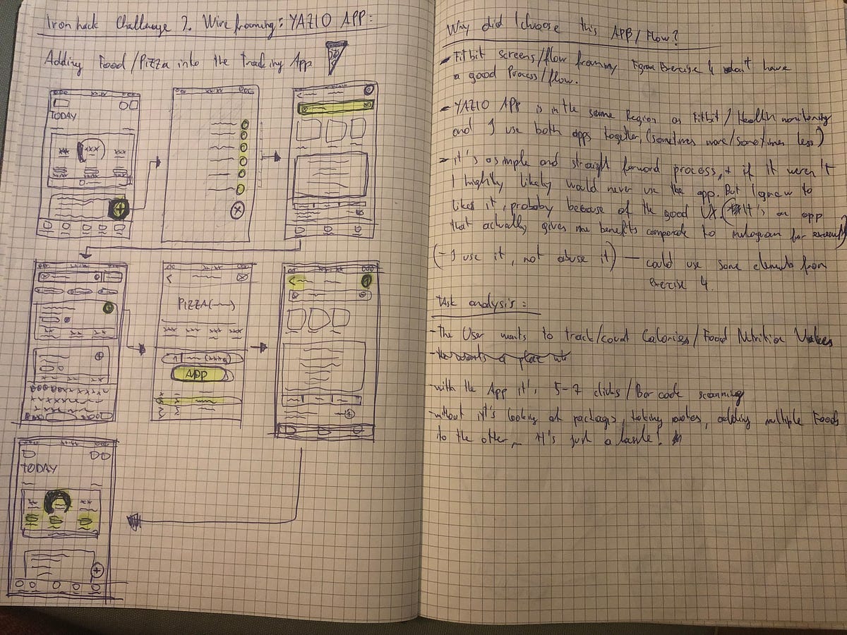 IRONHACK PreWork Challenge 2: Wireframing | by L Moertenhuber | Dec ...