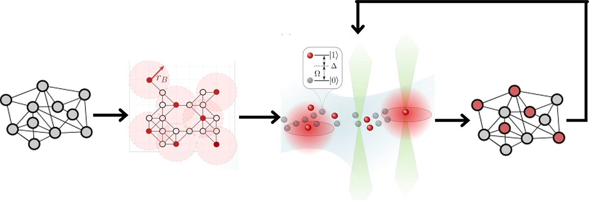 The Blaise Pascal [Re]generative Quantum Challenge: The Journey ...