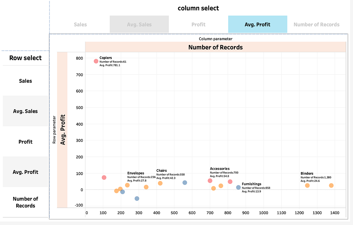 [Tableau] Set Action — change Parameter | by Bill Chen | Medium