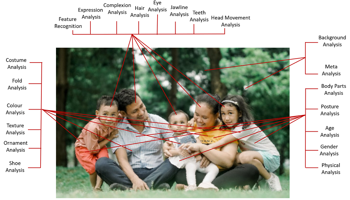 Tacit annotations and multimodal experience retrieval— an inspiration ...