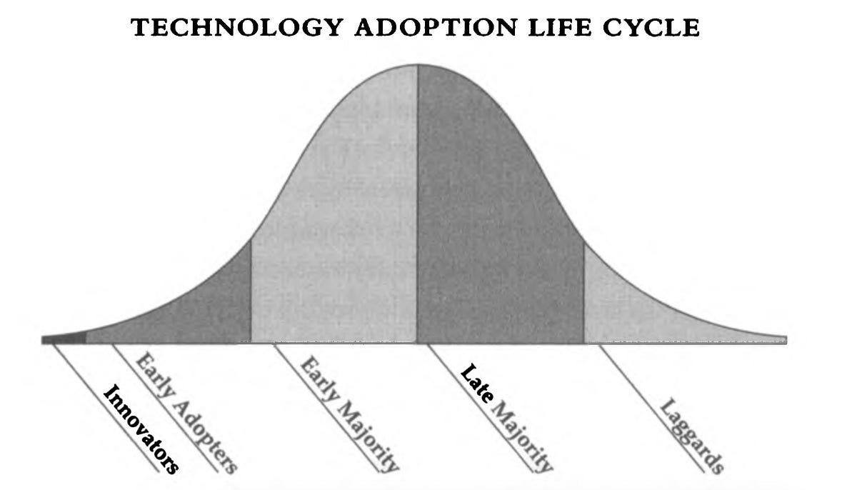 high-tech marketing, technology adoption, market segmentation, product ...