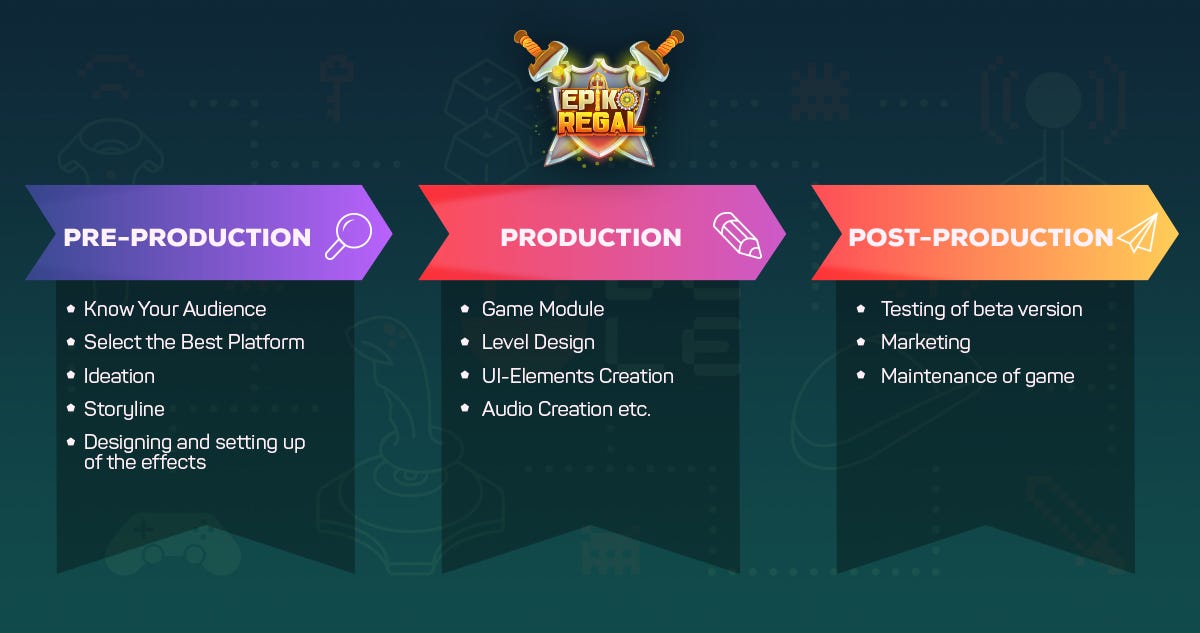 Post-Production: Bringing game to the market | by Wharf Street ...