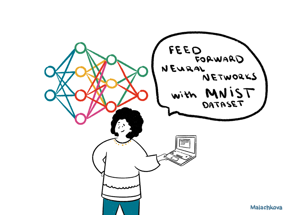 Understanding Feed Forward Neural Networks with MNIST Dataset | by Rubentak | Medium