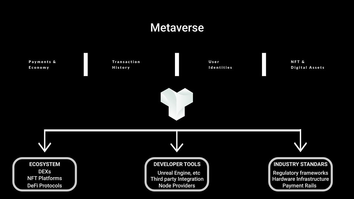 A journey into the metaverse with TLChain | by TLChain Editor | TLChain ...