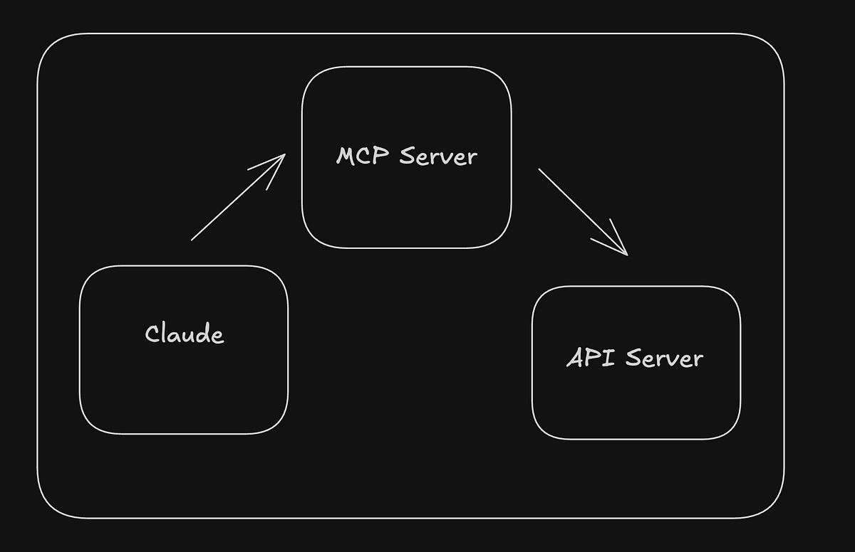 A Guide to Build MCP Server using Typescript | by Mithilesh Tarkar | Sep, 2025 | JavaScript in ...