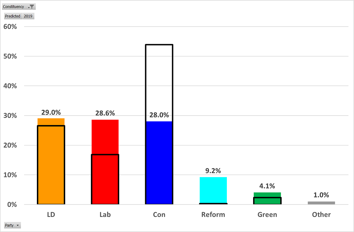 UK General Election 2024 Preview. The 2024 UK General Election is ...