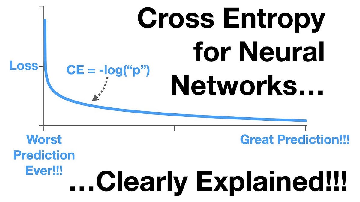 Binary and Categorical Cross-entropy with Keras | by Francesco Franco | CodeX | Medium