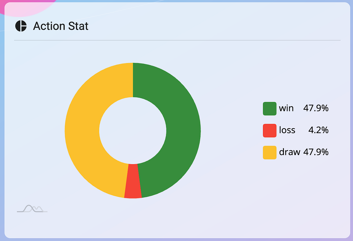 Action Stat - PE NG - Medium