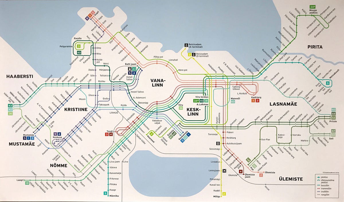 diff: Transport and Getting Around | by Romans Karpelcevs | Medium