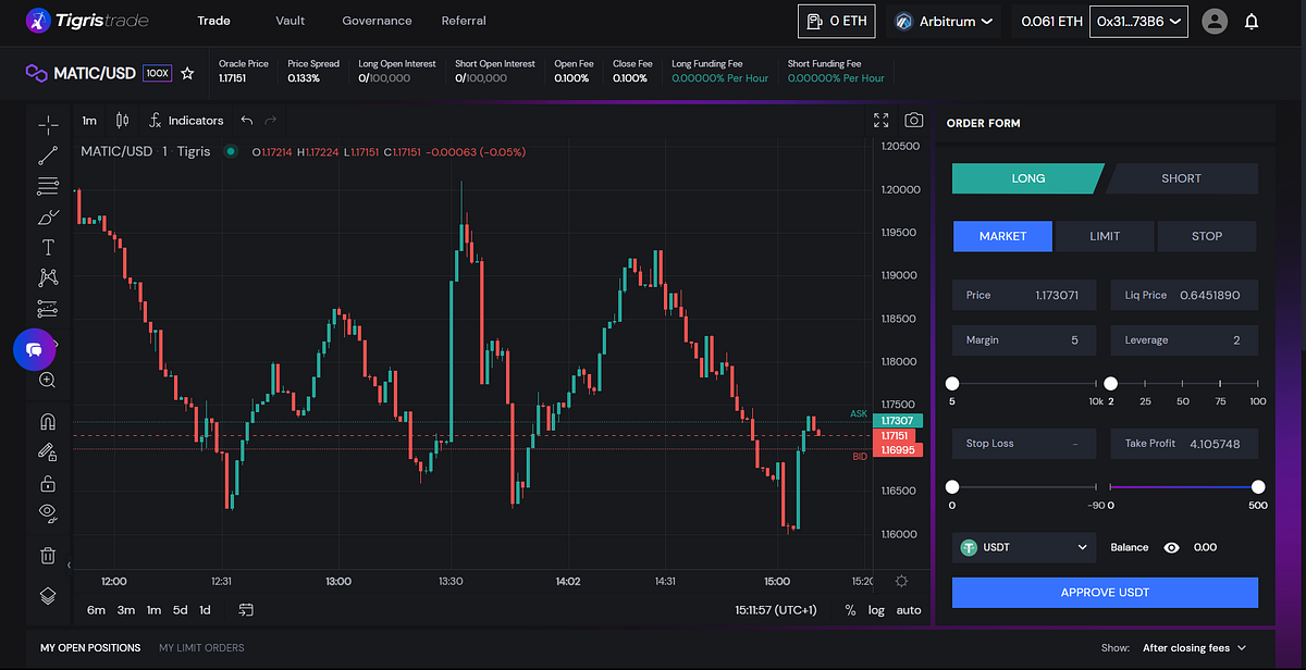 Tigris v2 — Updates and new features | by TigrisTrade | Medium