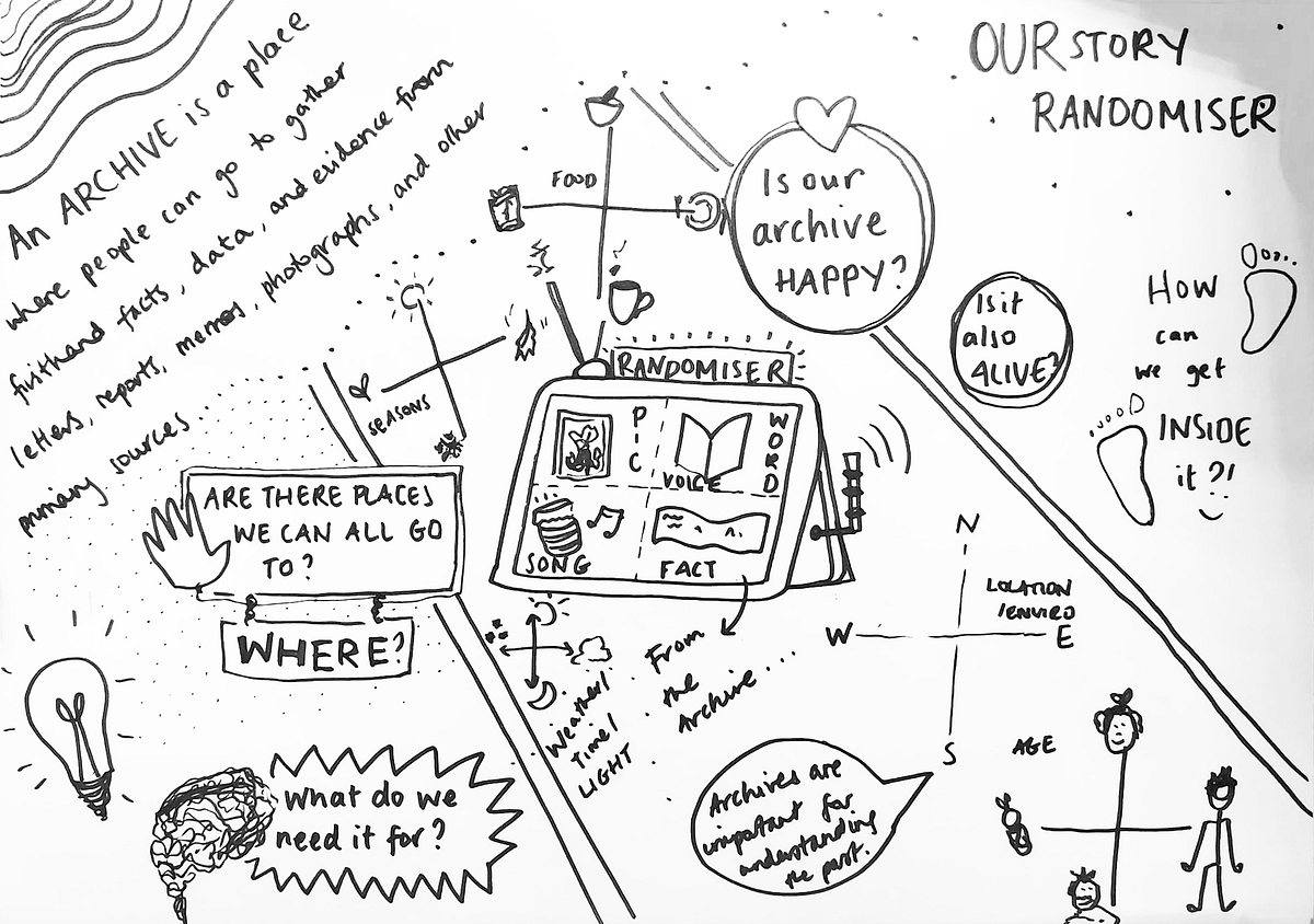 Dudley Time Portal | Dreaming of a 100 year digital archive | by Holly ...
