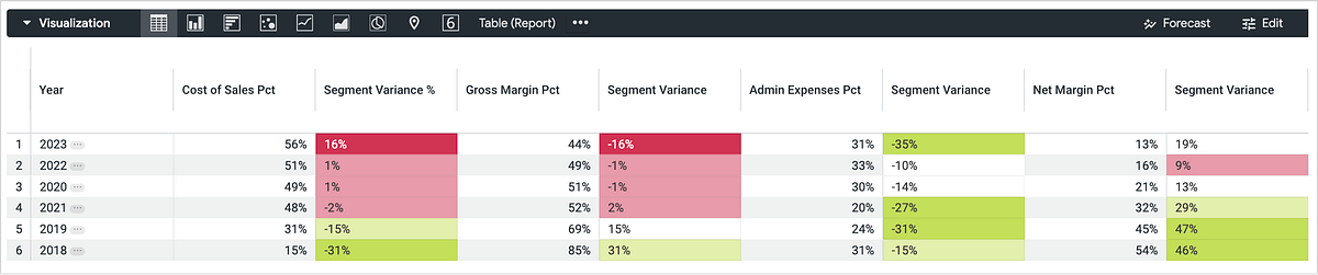 Benchmarking your Financial Performance using Looker and Google ...