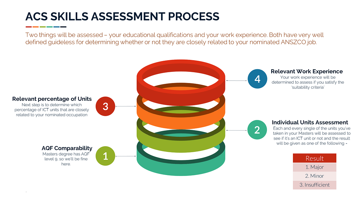 Data Science is not in the SOL List. Will I still be eligible for PR ...
