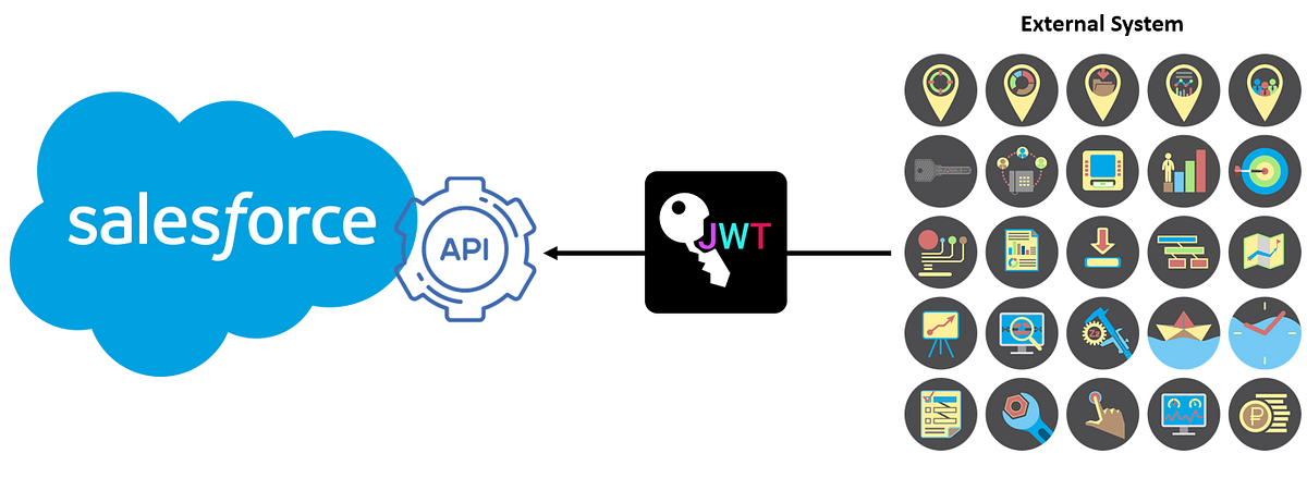 Salesforce API — JWT Authentication | by Techletters | Tech Force | Medium