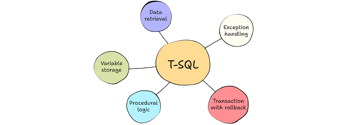 Getting started with Transact SQL (T-SQL) | by Sumit M. | Nov, 2025 | Medium