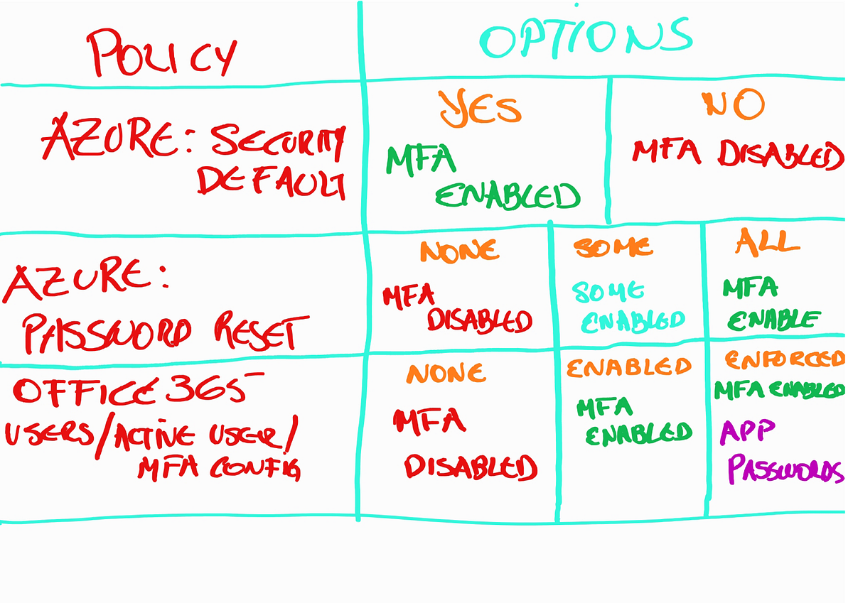 Office 365 Multi Factor Authentication Know How User Guide Jose Gabriel Ortega C Mar