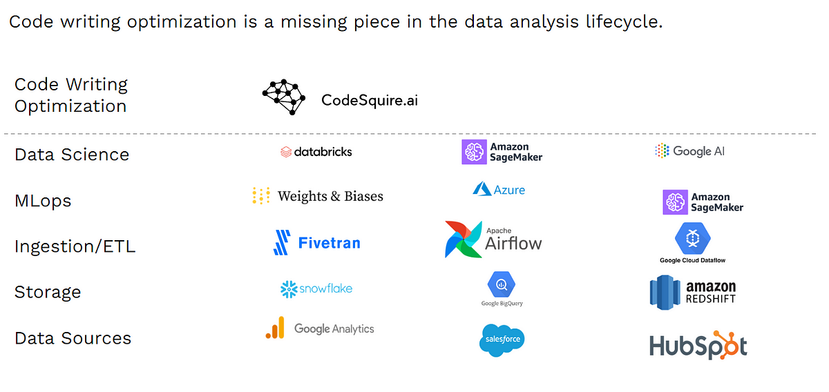 Why We Need An Ai Coding Assistant Designed For Data Scientists By Daniiar Abdiev Better