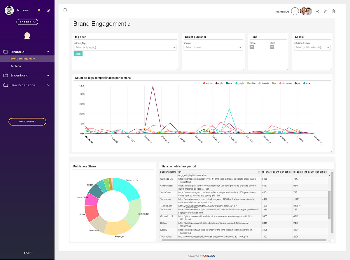 Oktopus — como resolver a lambança de dashboards na sua empresa…e de ...