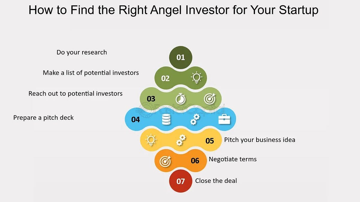 Working with Angels as a Startup Owner | by FasterCapital | Jul, 2023 ...