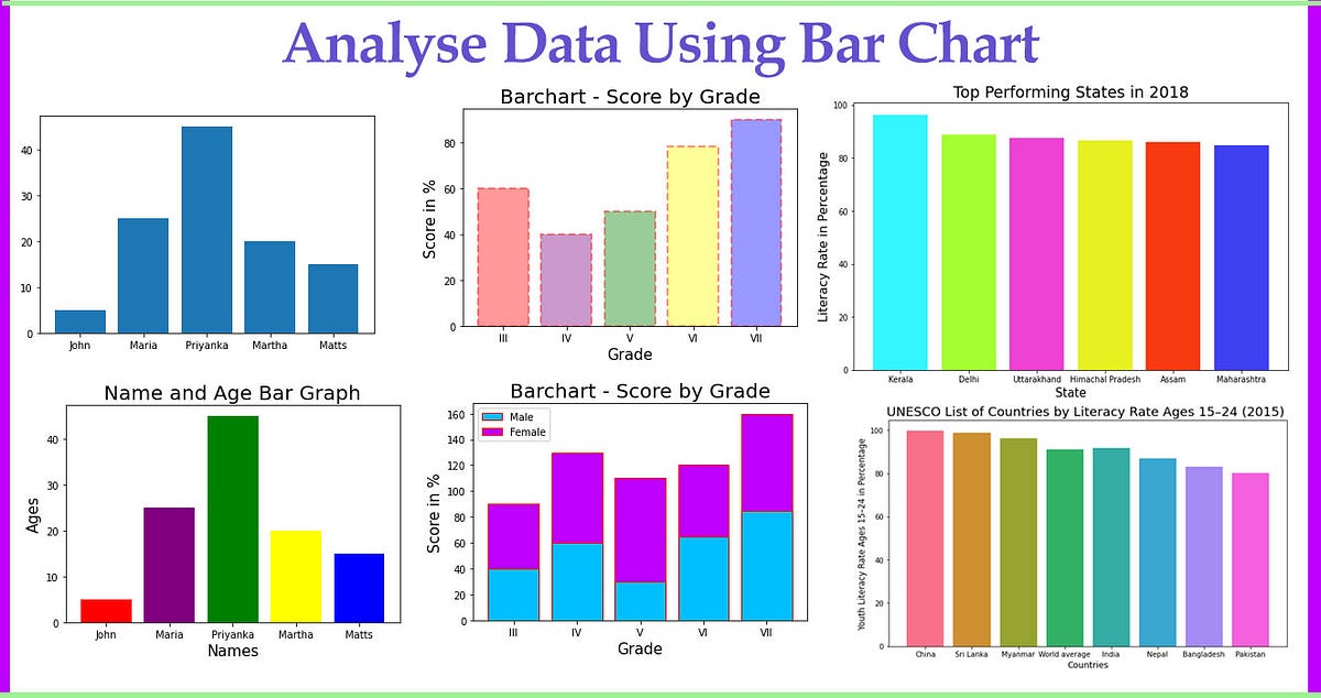 Teach kids to Analyse Data Through Bar Plotting | by Nutan | Medium
