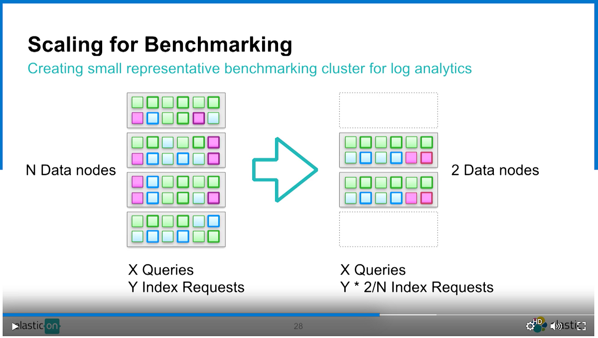 Elasticsearch 基本原理及規劃. 基本中的基本 | by Jeff Yen | Medium