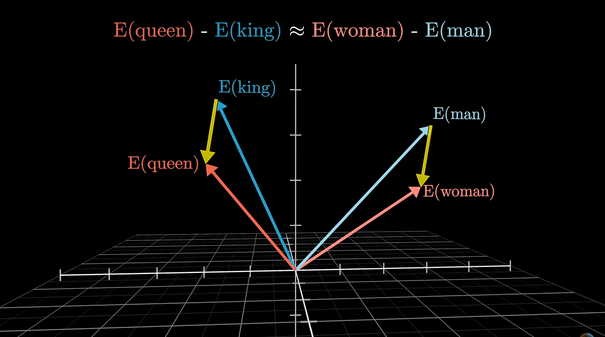 Vectors and Vector Databases: Key Concepts to Master in the Age of AI ...