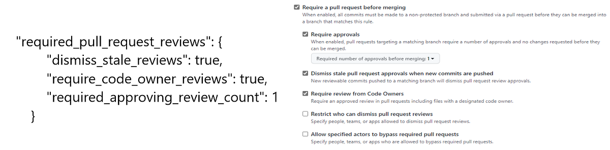 Adding Branch Protection to your Repo with the GitHub Rest API and PowerShell | by Dave Lloyd ...