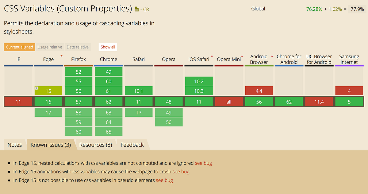 An easier way to theme with css variable | by Mr Super Shetty | A Web ...
