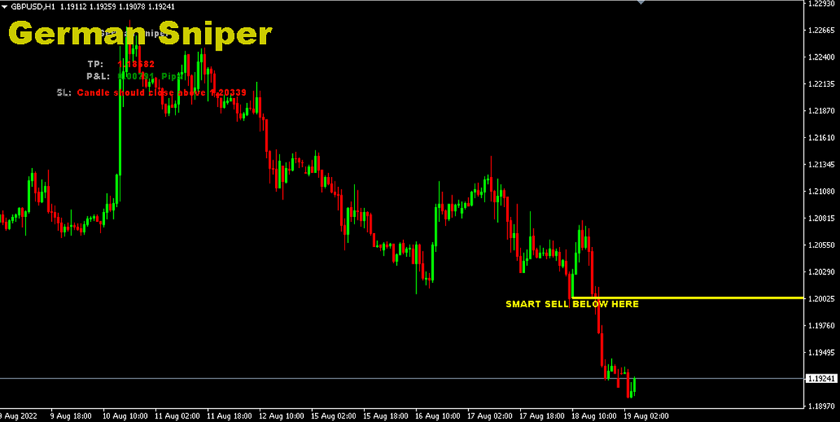 German Sniper Indicator for MT4: An In-Depth Guide | by sk | Jul, 2024 ...