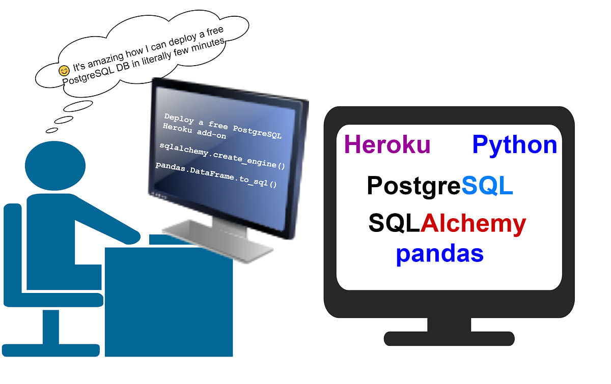 Step-by-Step Deployment of a Free PostgreSQL Database and Data ...