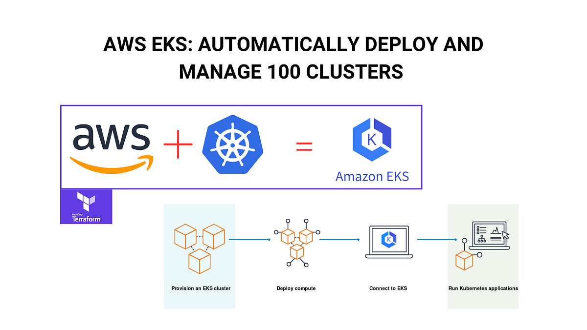 AWS EKS: Automatically deploy and manage 100 clusters | by Aniket Kharpatil | Medium