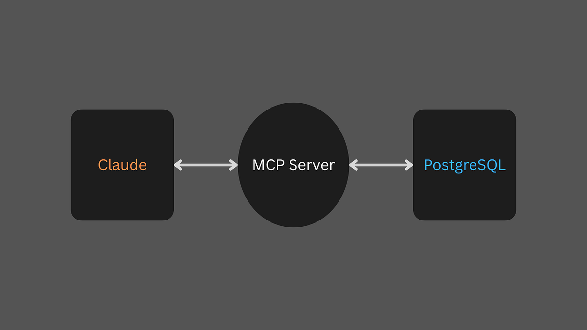 Building My First MCP Server: Connecting Claude to PostgreSQL | by Umar M | Jul, 2025 | Medium