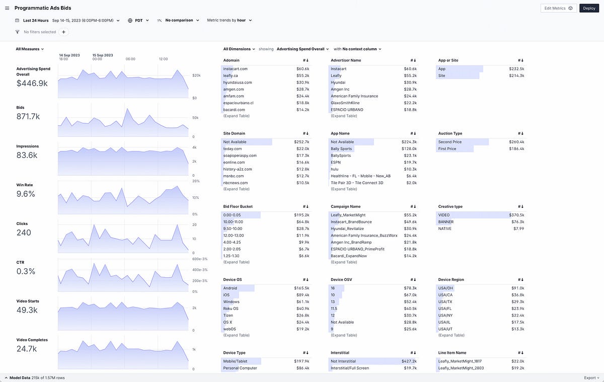 Rill and DuckDB: A Powerful Duo for Analytics | by Jesus LM | Medium